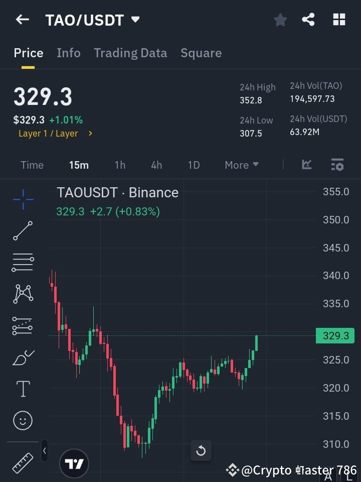 $TAO /USDT Bullish Momentum Building!🔥 Current Price: $329 | Crypto Master 786 on Binance Square