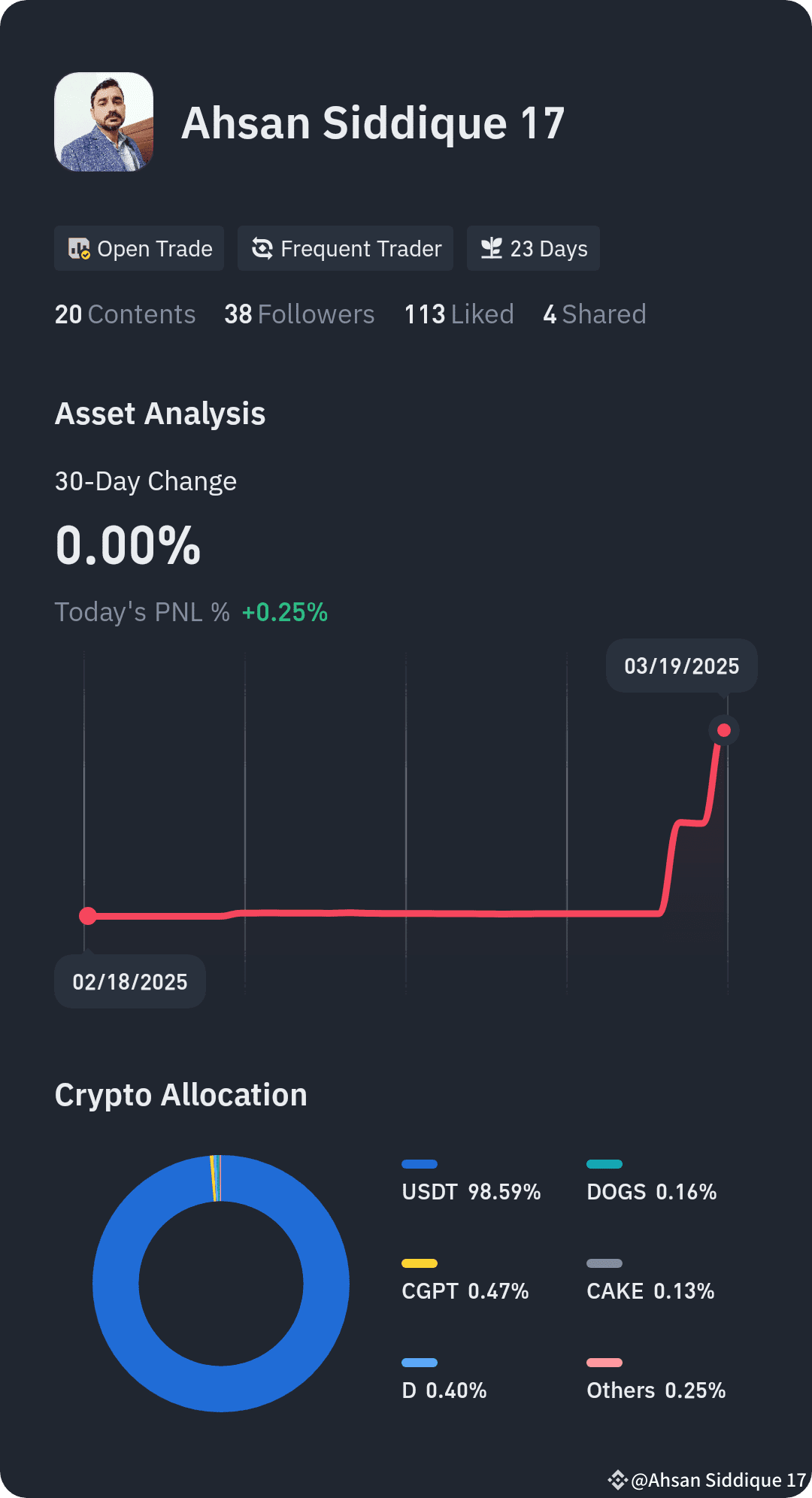 See my returns and portfolio breakdown. Follow for investmen | Ahsan ...