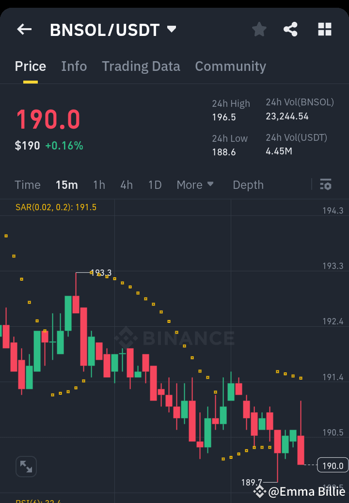 BNSOL/USDT Price Analysis 🚀 - Entry, 3 Targets, and Stop Li | Emma Billie on Binance Square
