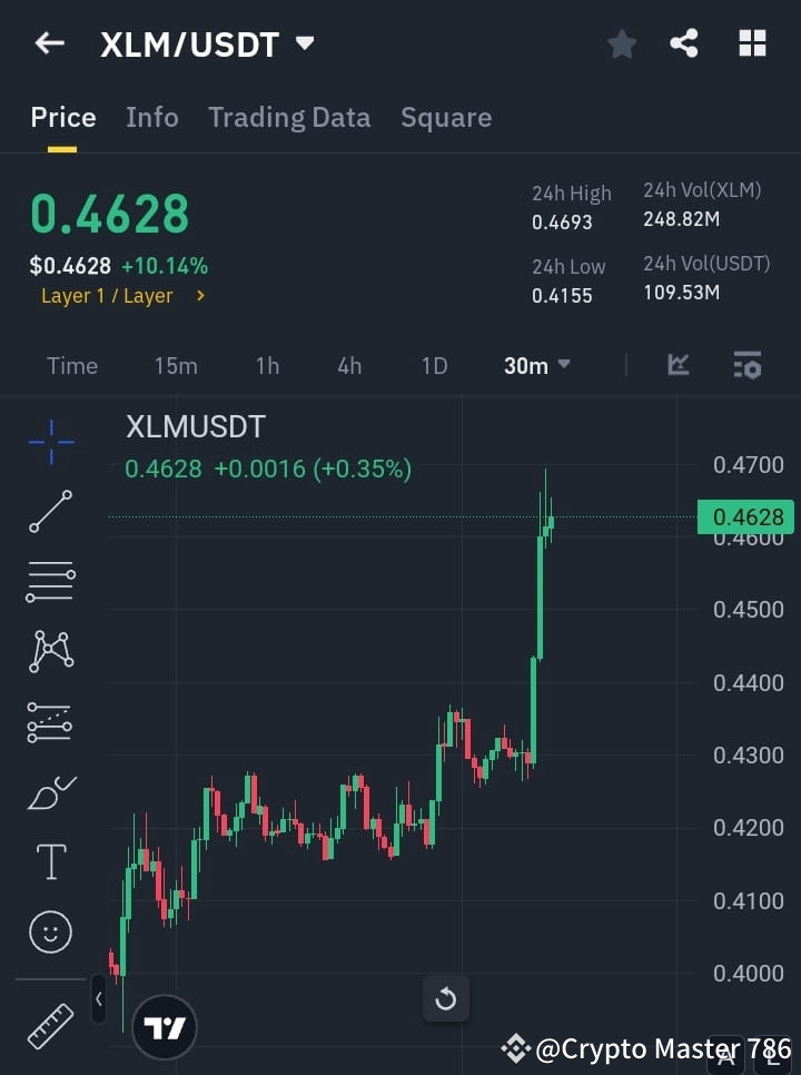 🚀 $XLM /USDT Bull Run Alert! 🔥💯 Current Price: $0.4628 | Crypto Master ...