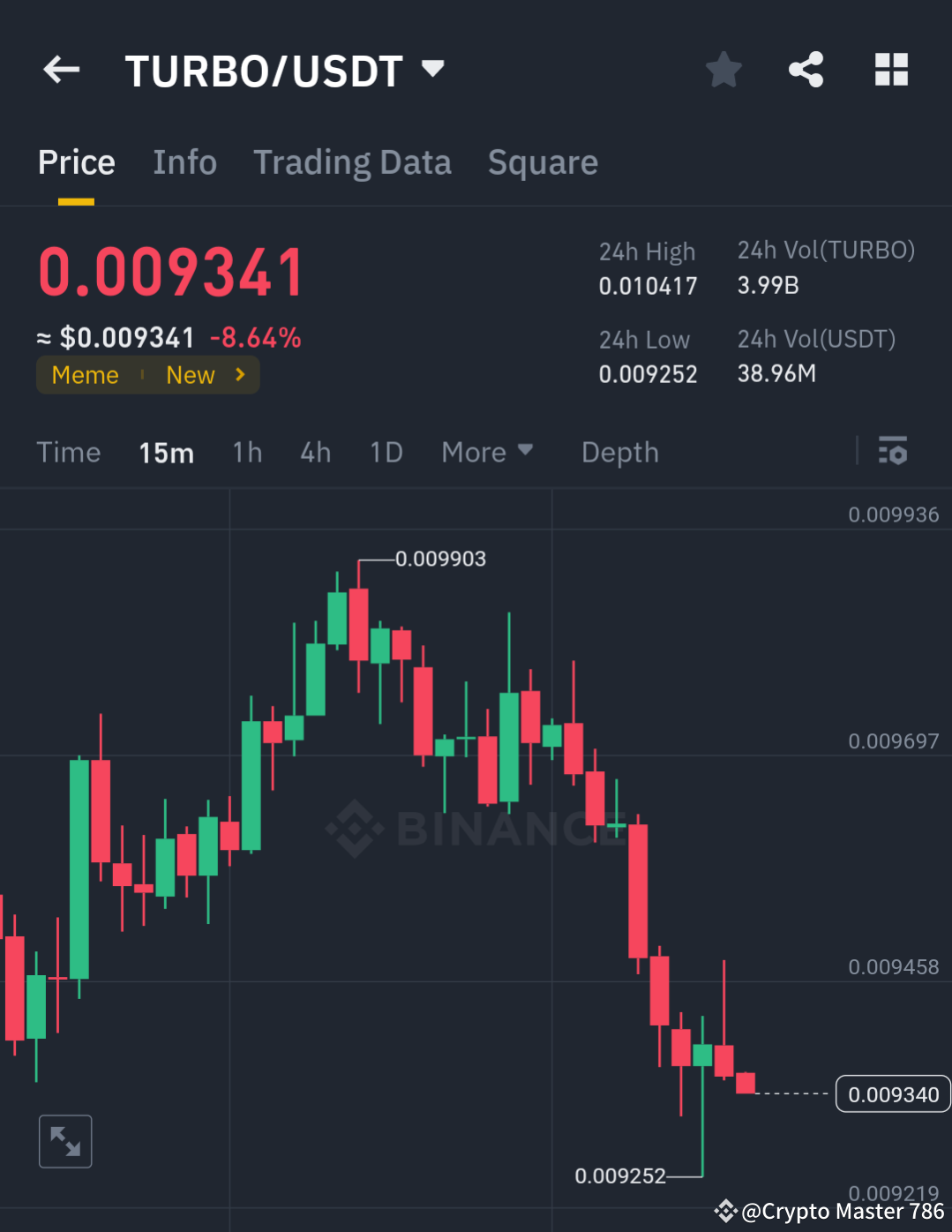 $TURBO $TURBO $TURBO TURBO/USDT: A Bullis | Crypto Master 786 on Binance Square