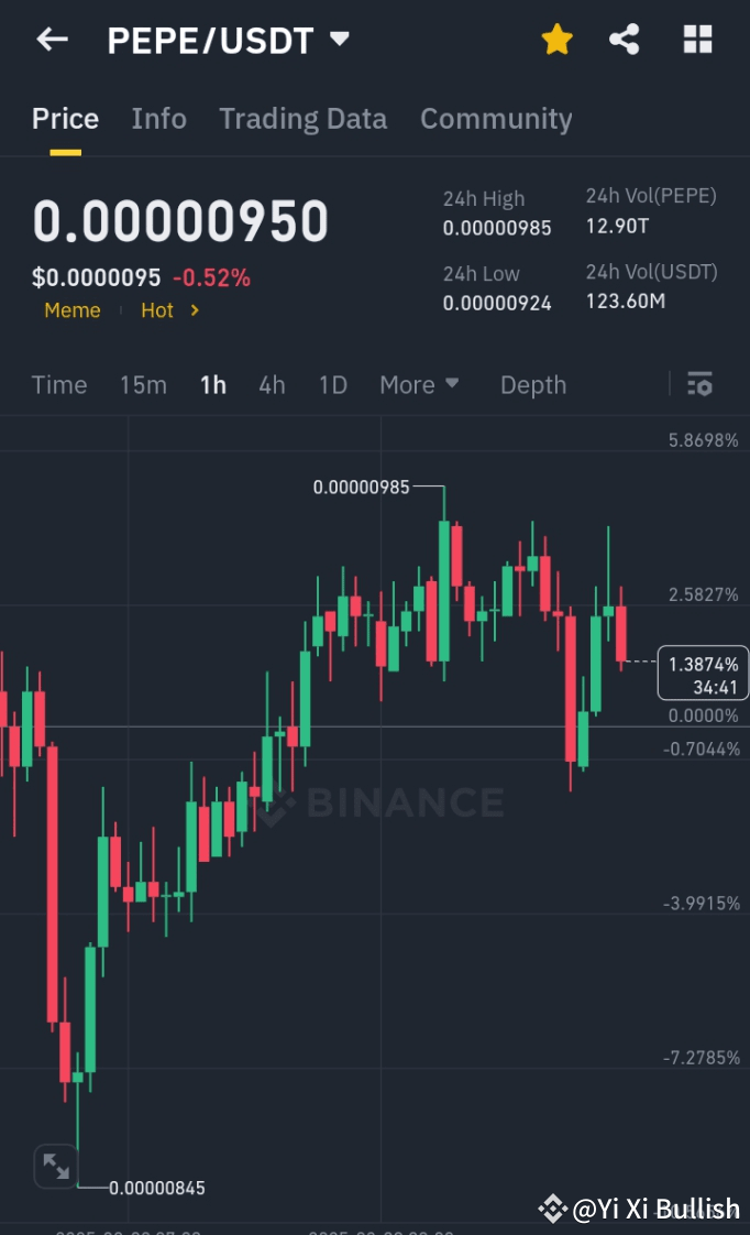 🚀 $PEPE /USDT Explosive Move Incoming? Key Levels & Trade S | Yi Xi Bullish on Binance Square