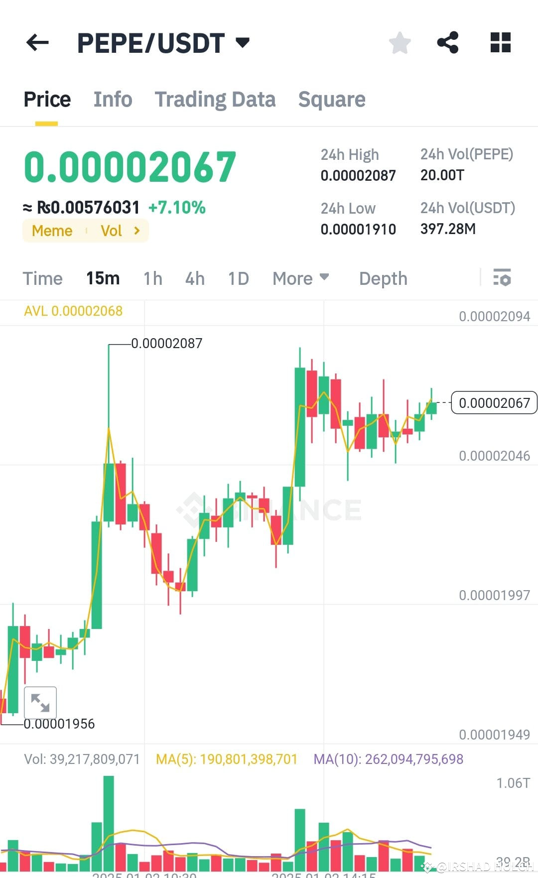 $PEPE 🚀 Technical Analysis of PEPE/USDT - Key Targets & | Crypto Master 77 on Binance Square