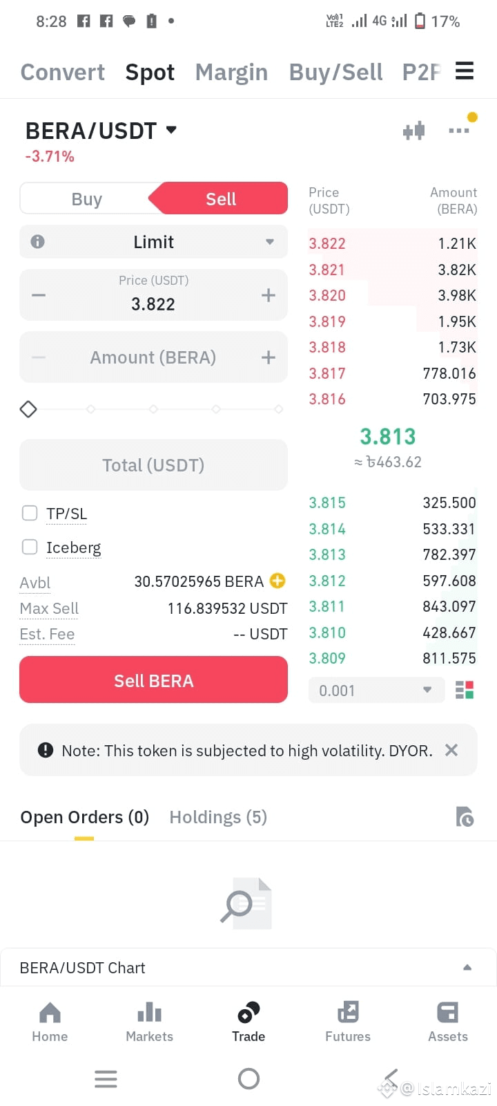 Today Bera drop and now its inly 3.8 iam in loss for 10. I | Islamkazi ...