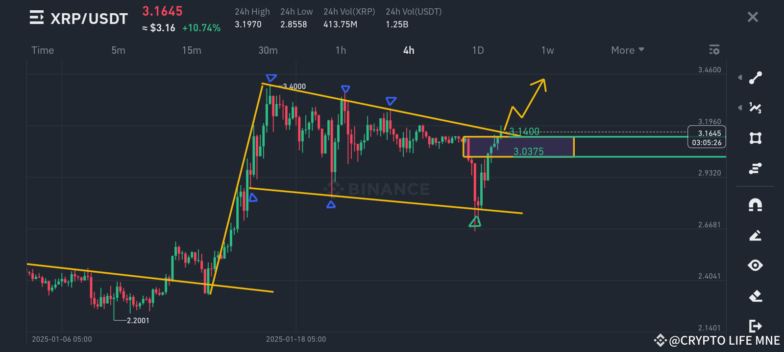 $XRP Next Move Analysis 🚀 And Potential Trade Setup ALERT | CRYPTO LIFE MNE on Binance Square
