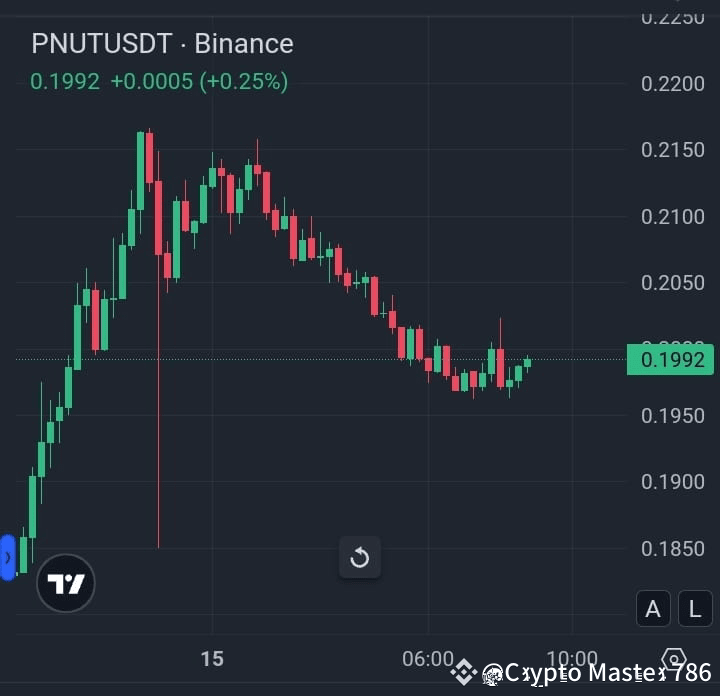 🚀 $PNUT /USDT – Healthy Pullback After Strong Rally! 🔥 Cu | Crypto Master 786 on Binance Square