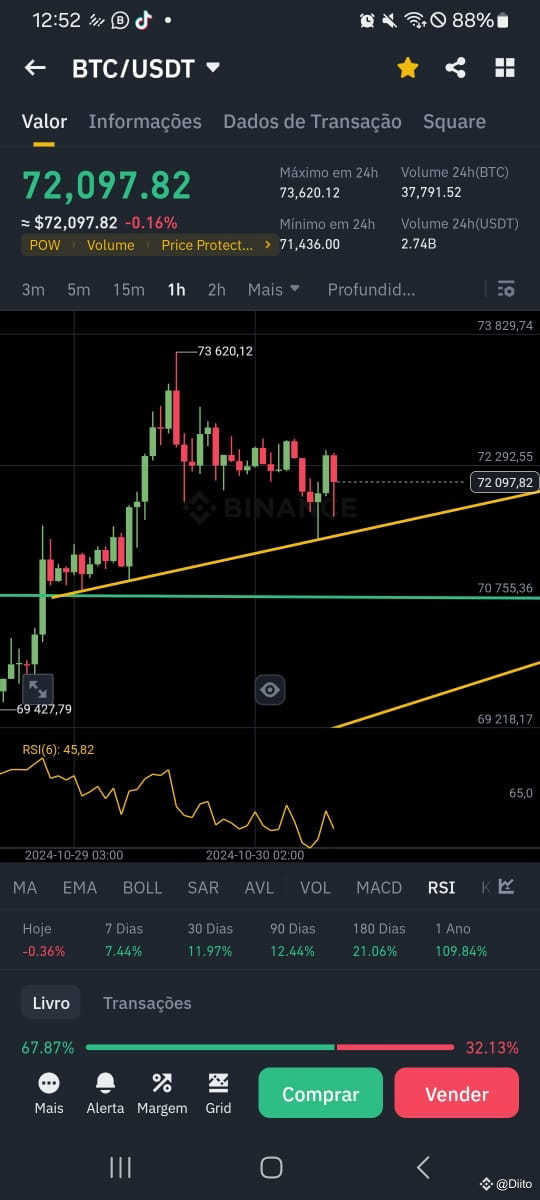 Good morning or afternoon everyone, bitcoin made the flag th | Diito on ...
