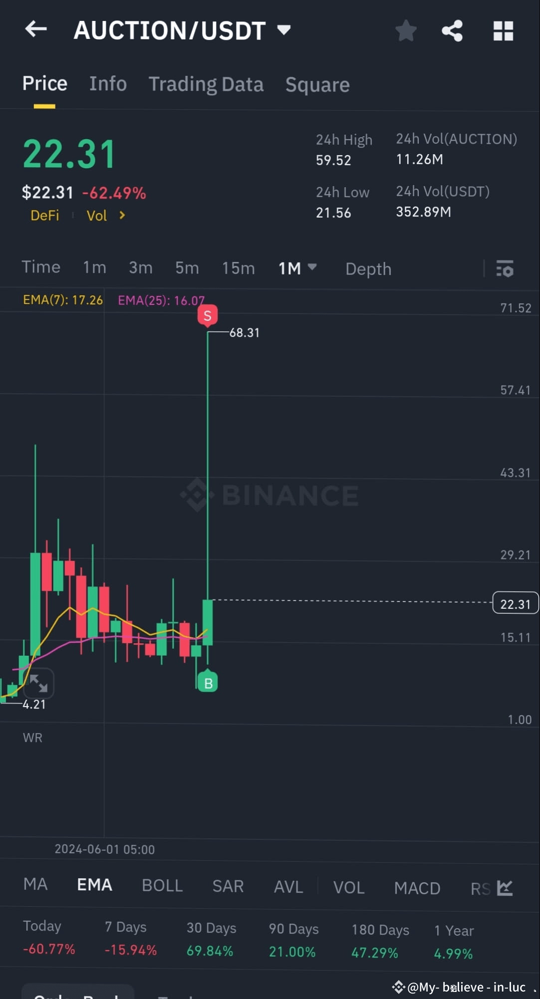 today very bad story 😡😡😡 stupid coin,bulshit.... | My- believe - in ...