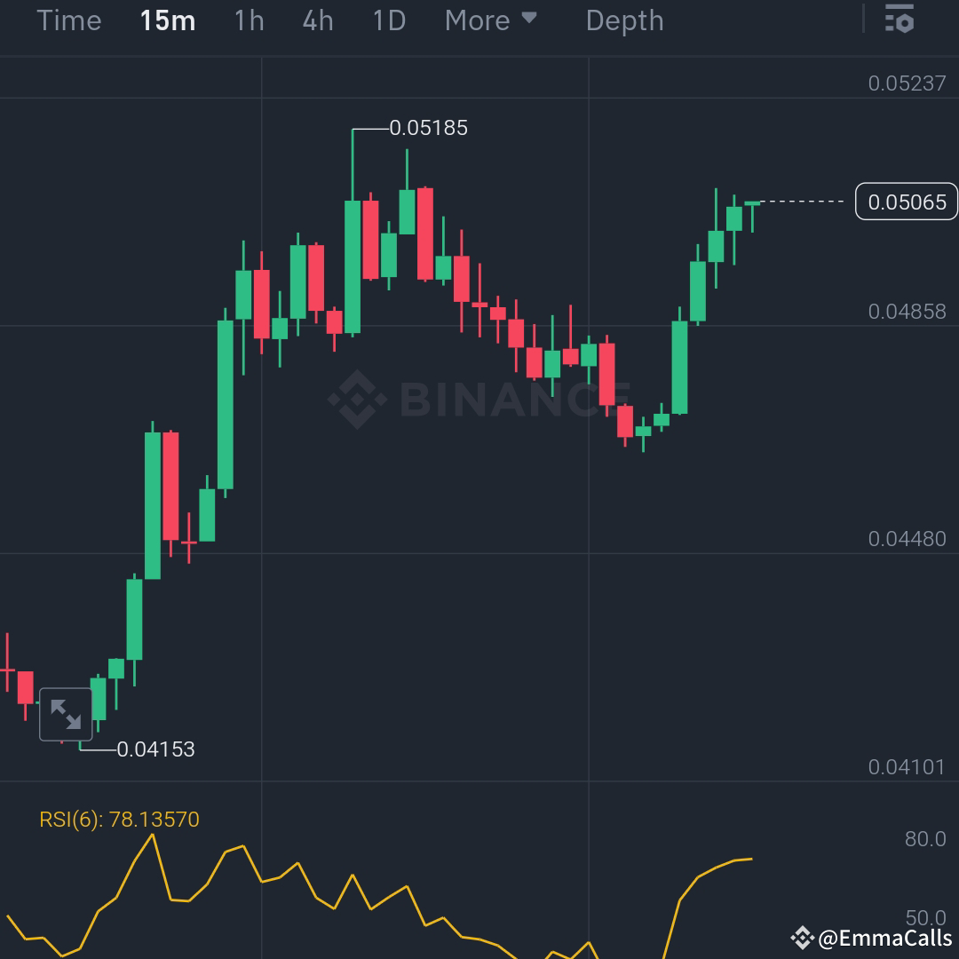 🚨 $JASMY /USDT ALERT: Bullish Momentum – Don’t Miss Out! 🚨 | EmmaCalls on Binance Square
