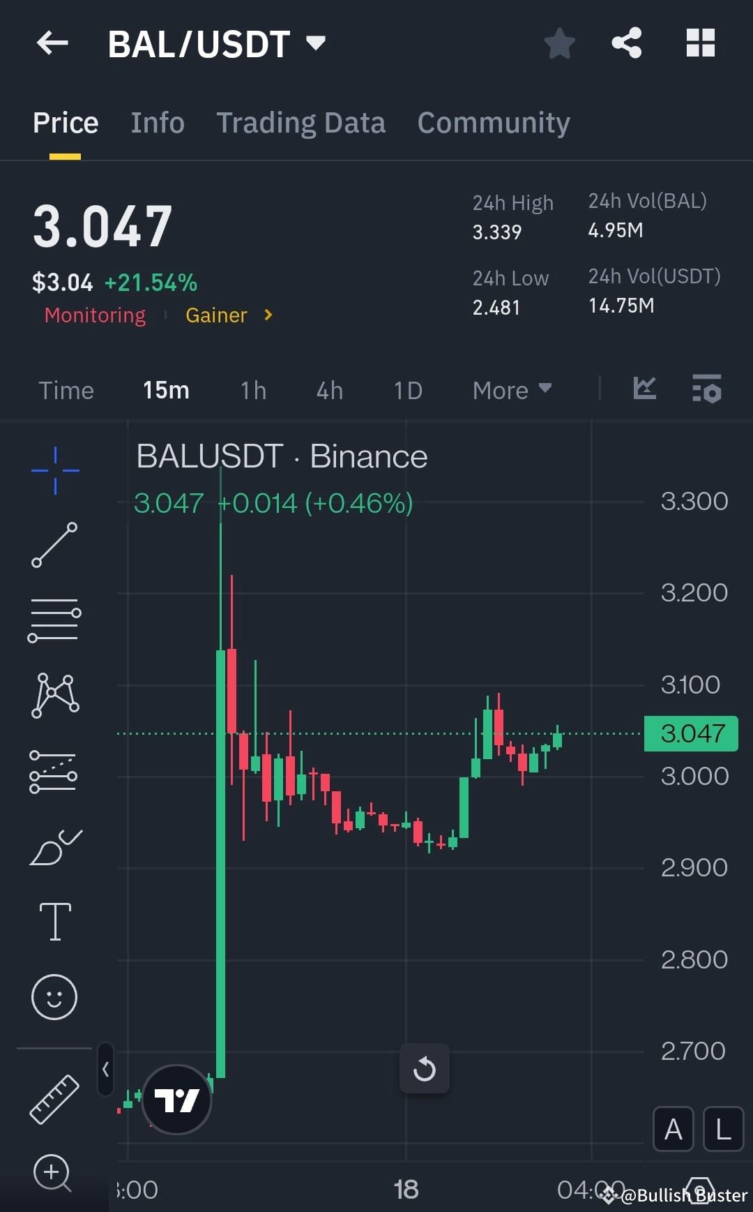 $BAL /USDT Bull Run Alert! Bullish Zone Start ⚡️ Enter Now | AlphaAnalyst on Binance Square