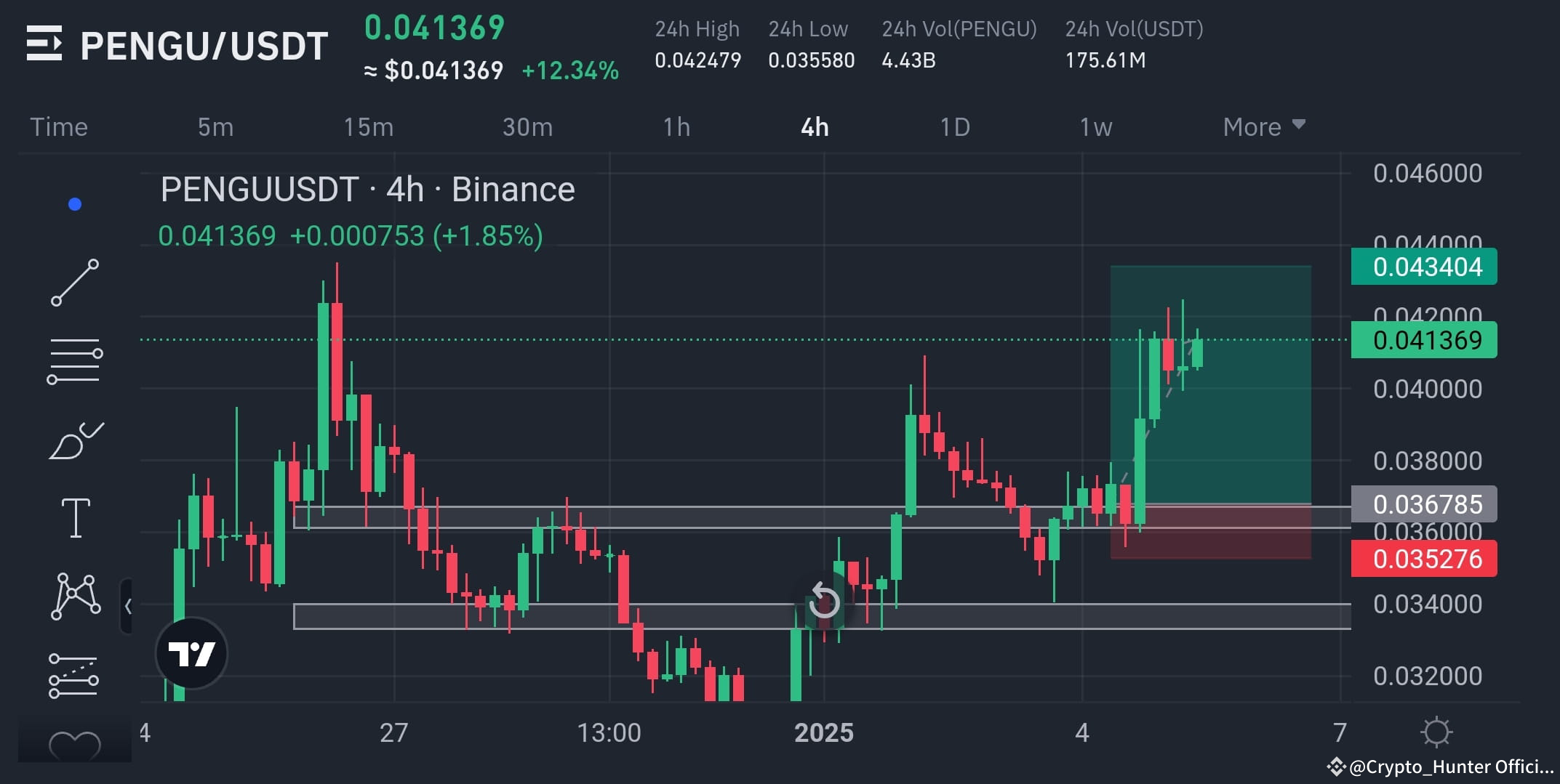$PENGU finally moving to its targets 💥💯 take entry as soon | Professor_Michael on Binance Square