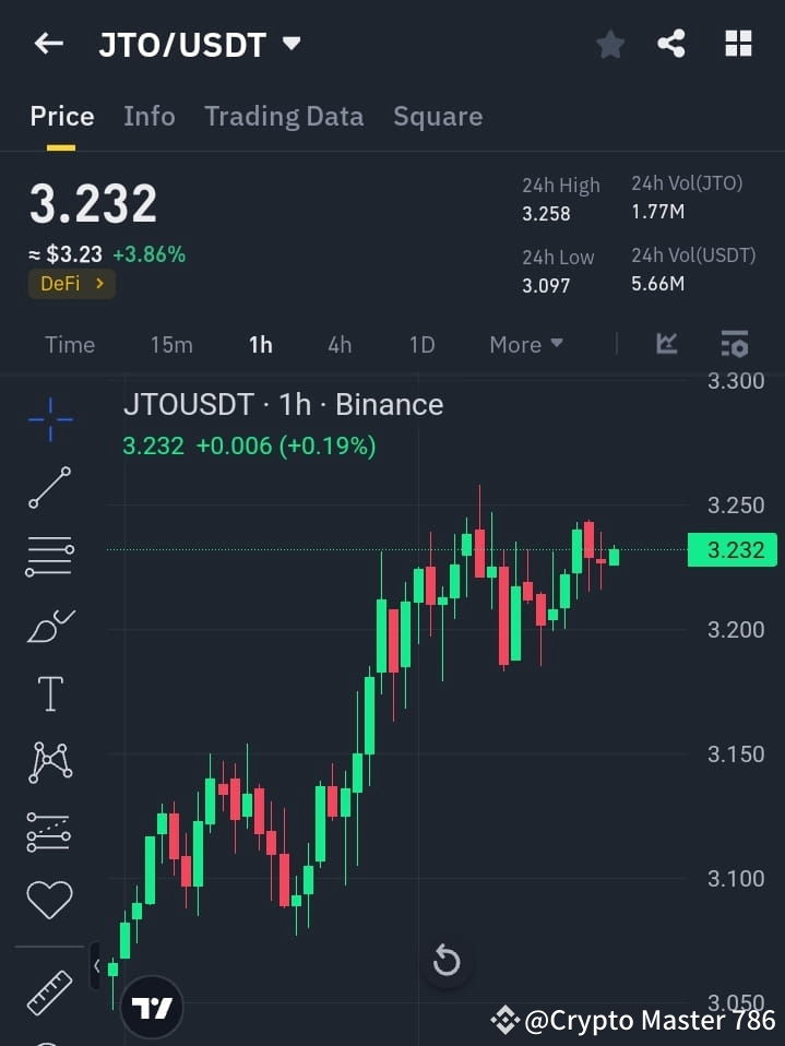 $JTO /USDT PRICE ANALYSIS: 🚀 READY TO TAKE OFF! 🌟 $JTO /U | Crypto Master 786 on Binance Square