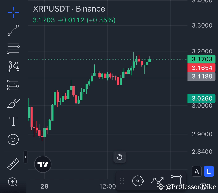$XRP /USDT – SHORT TRADE SETUP! 💯🔥 Price is facing resist | Professor Mike on Binance Square