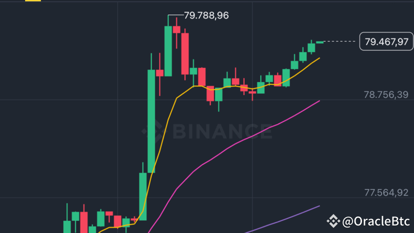 BTC/USDT: Technical Analysis of Indicators,Formation and Trading Strategy for the 15-Minute ...