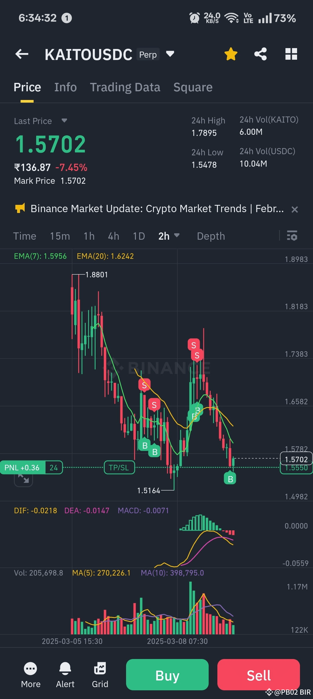 KAITO/USDT – Short Bull Run Incoming? 🚀📈 KAITO has been i | PB02 BIR on Binance Square