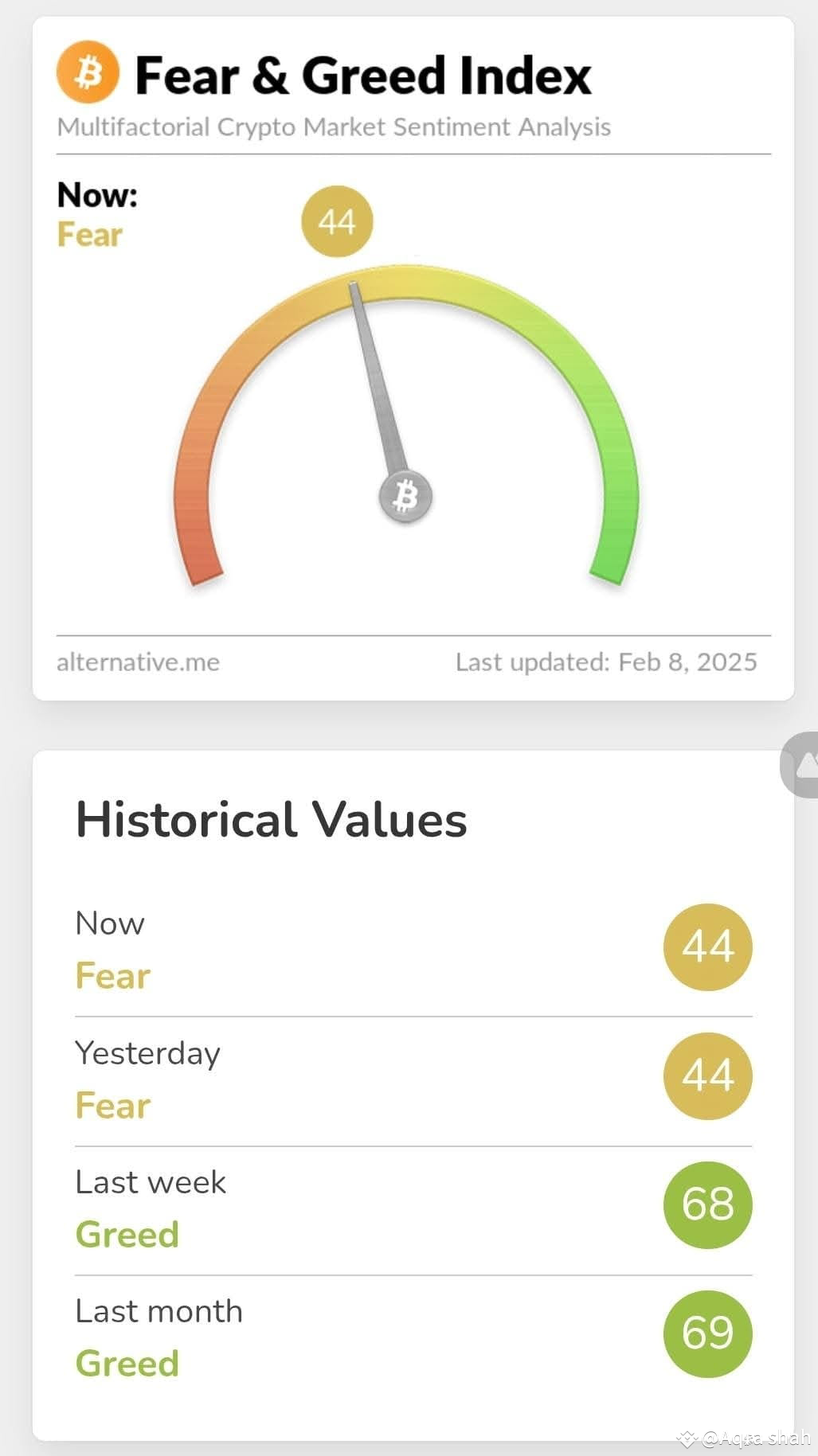Crypto Market Update – February 8, 2025 📉 Fear & Greed Ind | Aqsa shah ...