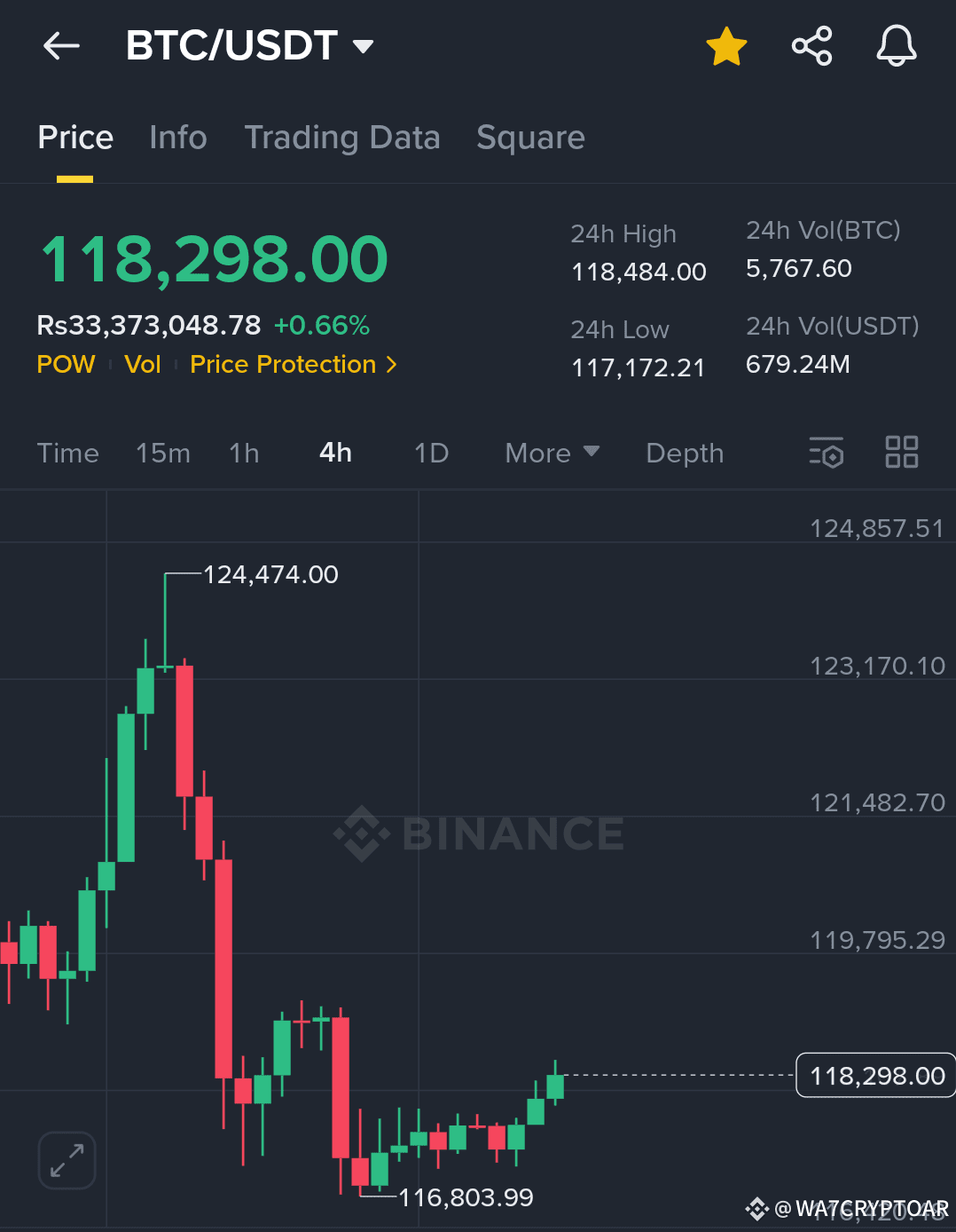 Analysis of the trio BTC, ETH, and LINK $BTC As I | WA7CRYPTOAR on ...