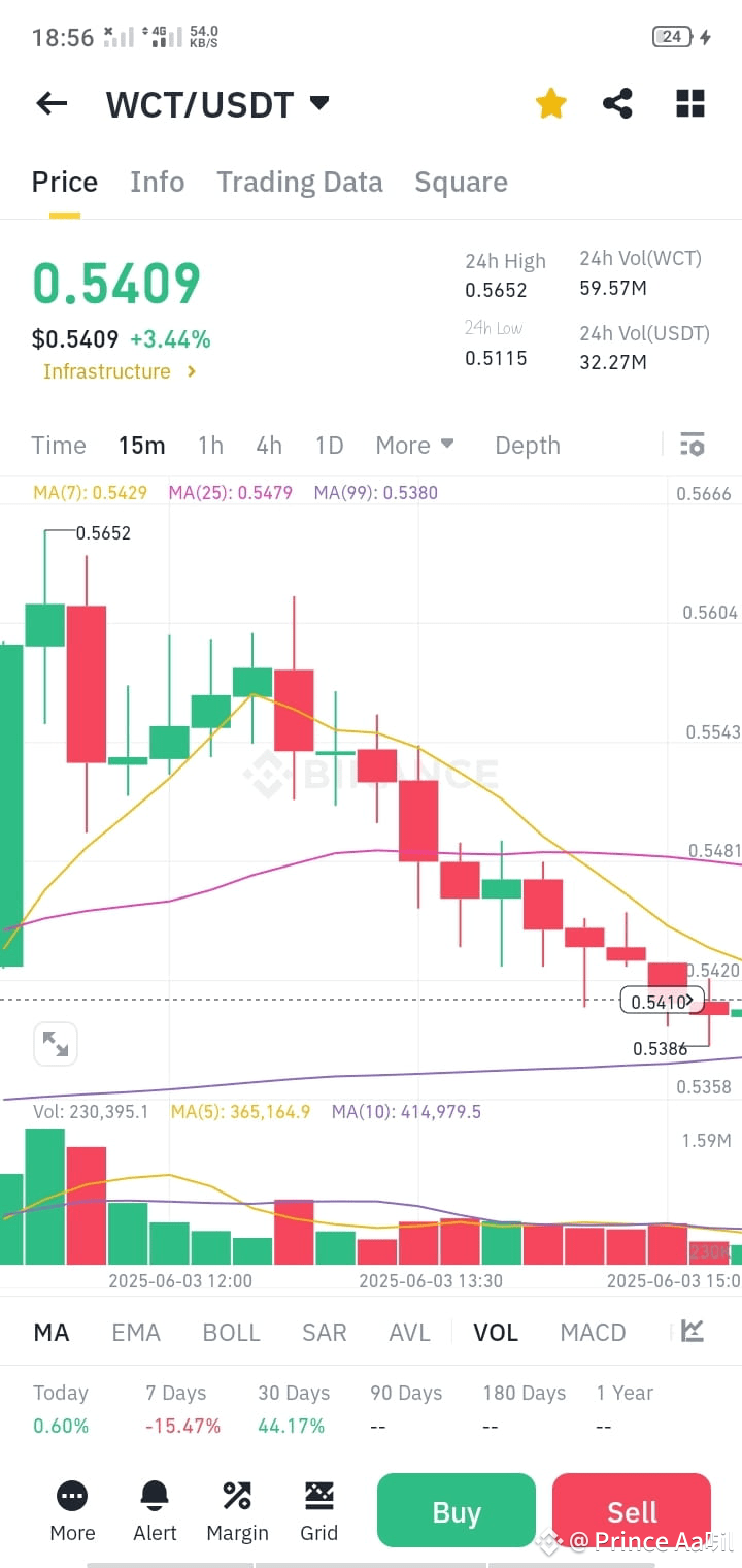 $WCT WalletConnect will launch its WCT token on April 15, w | Prince ...