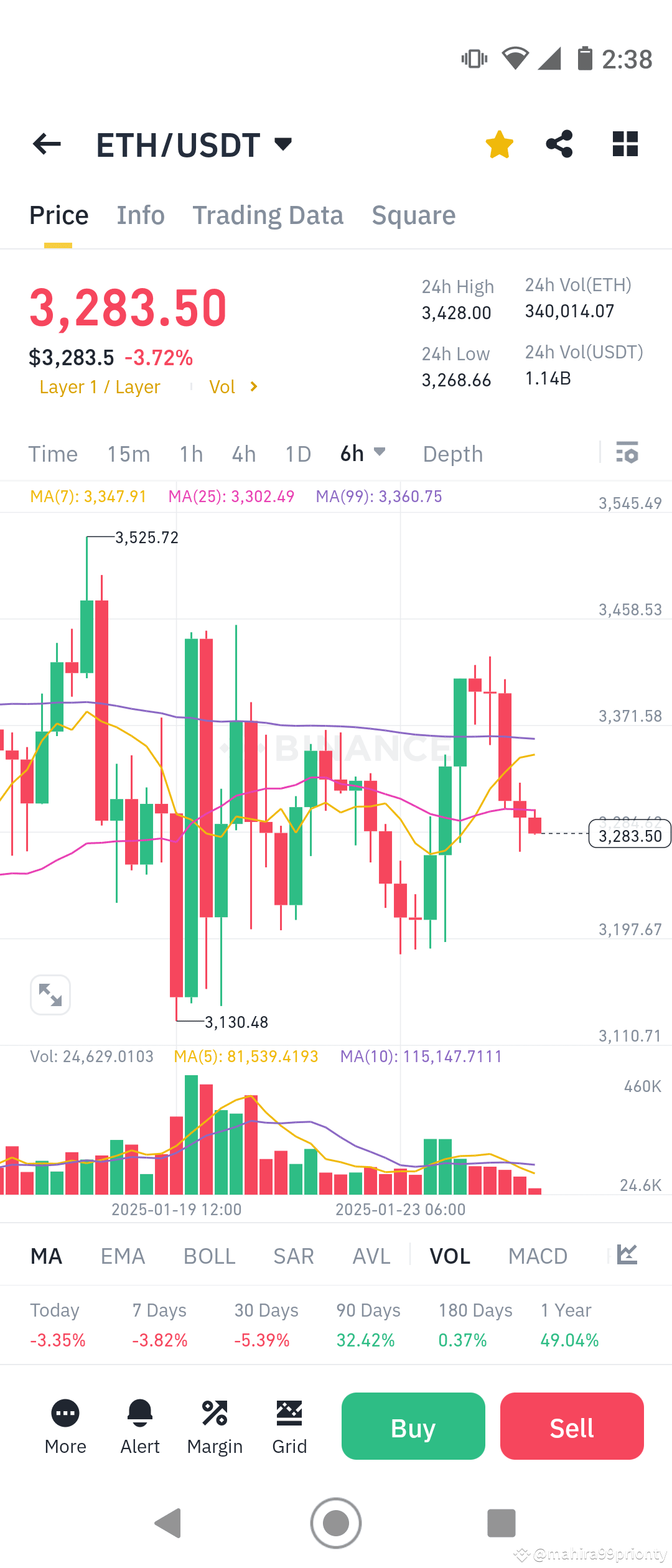 $ETH UPDATE (6 HOUR): RESISTANCE, TARGET PRICES, BEARISH OR BULLISH ...