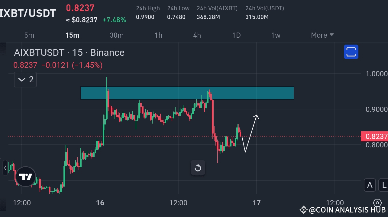 AIXBT COIN ANALYSIS 🔥🔥🔥 ON CURRENT SITUATION 👇👇👇 | COIN ANALYSIS HUB on ...