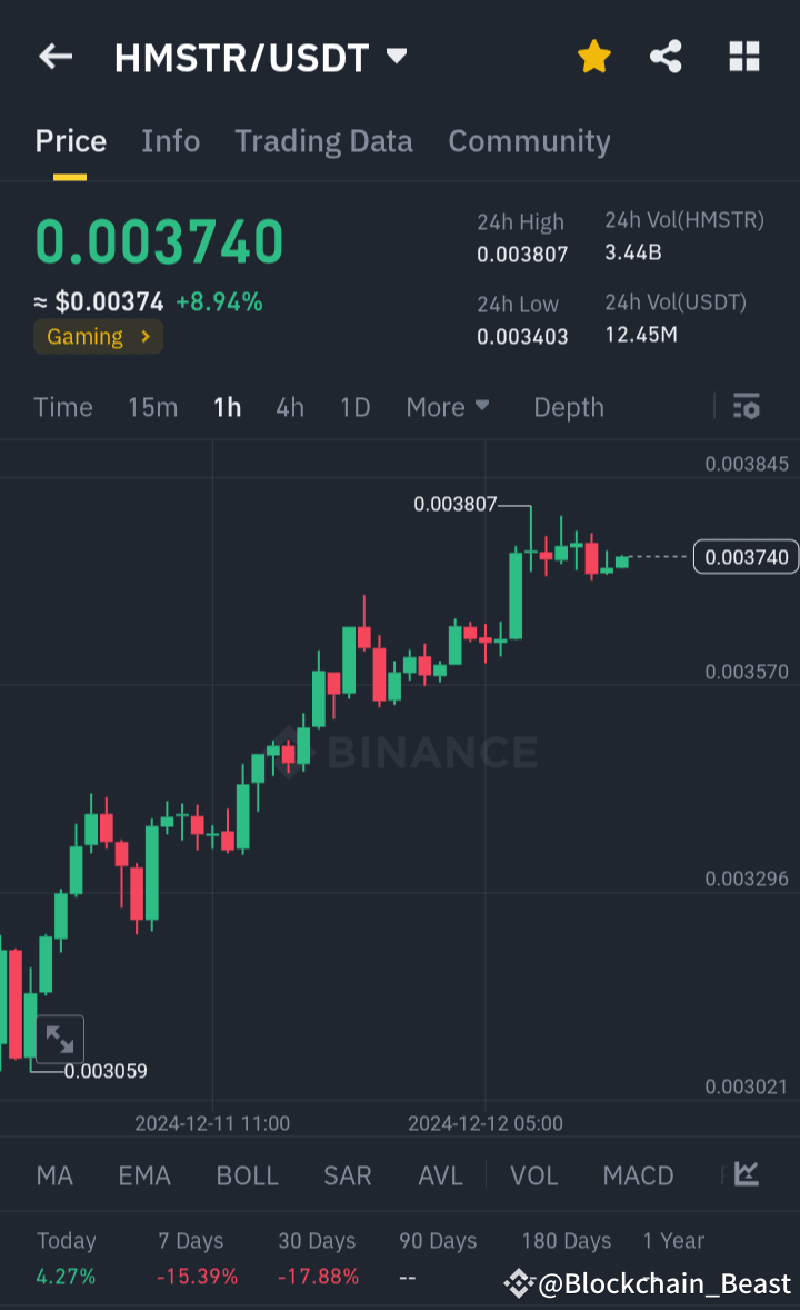 $HMSTR $HMSTR 🚀 Hamster (HMSTER) / USD Ana | Blockchain_Beast on Binance Square