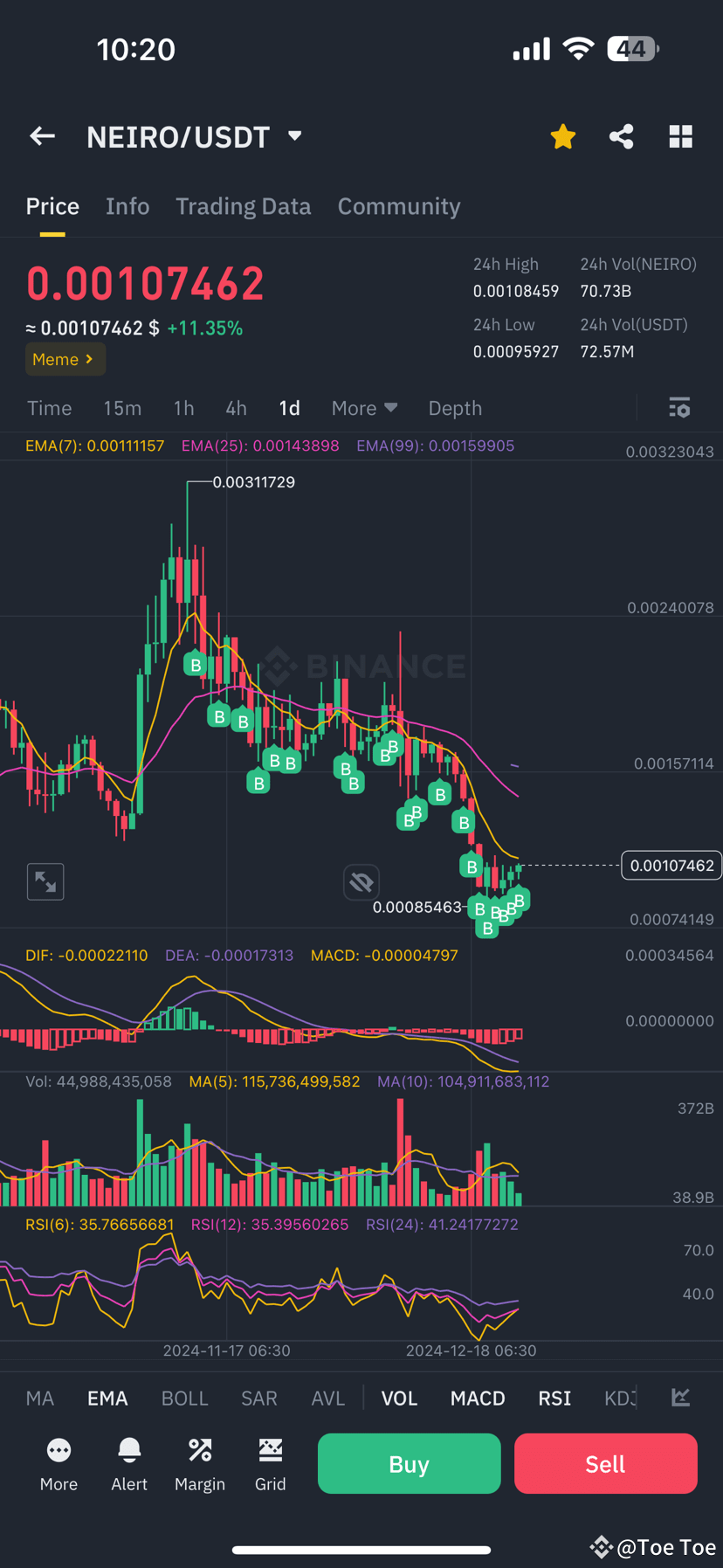 Can $NEIRO Pump? | Toe Toe on Binance Square