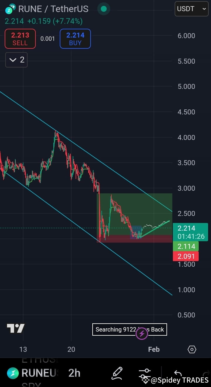 $RUNE and $CITY are best to take profit 💰 for next 10 to 12 | Spidey ...