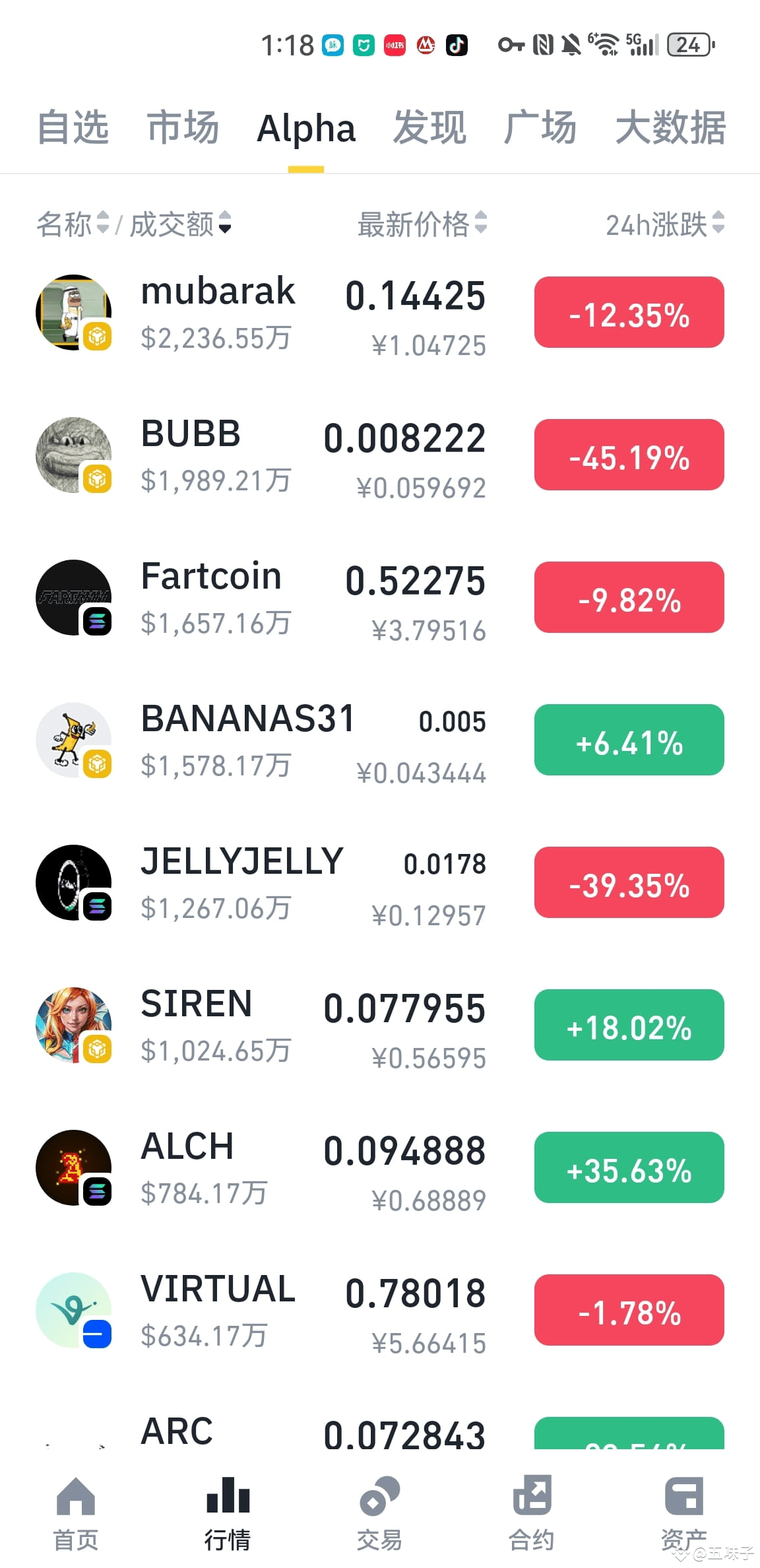 I heard that this time Binance is going to invest 100 millio | 五味子 on ...