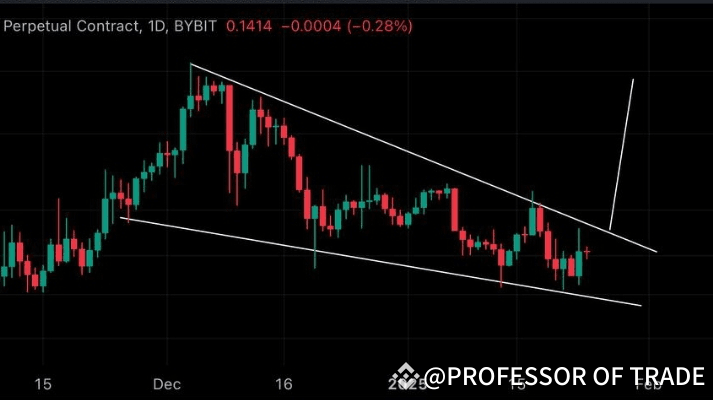 AUDIO COIN IN LONG TRADE SETUP 🔥👇👇👇👇 | PROFESSOR OF TRADE on Binance Square