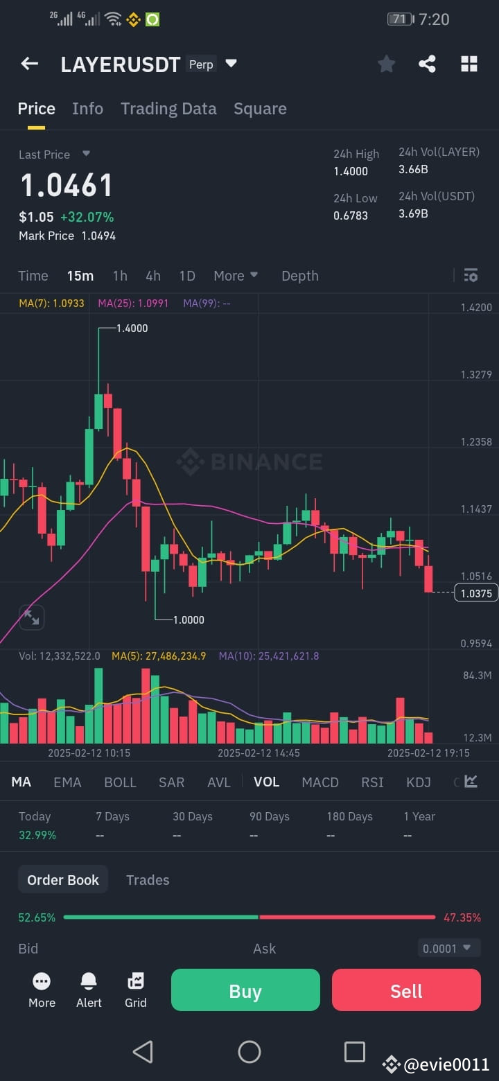 It looks like you’re sharing a trading signal for LAYER/USDT | evie0011 ...