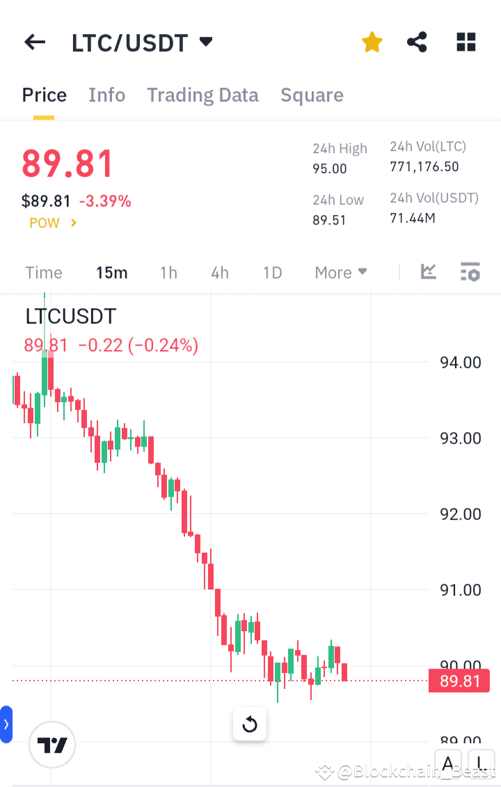 🚨 $LTC /USDT Short Trade Setup – Strong Bearish Trend! 🚨 | Blockchain_Beast on Binance Square