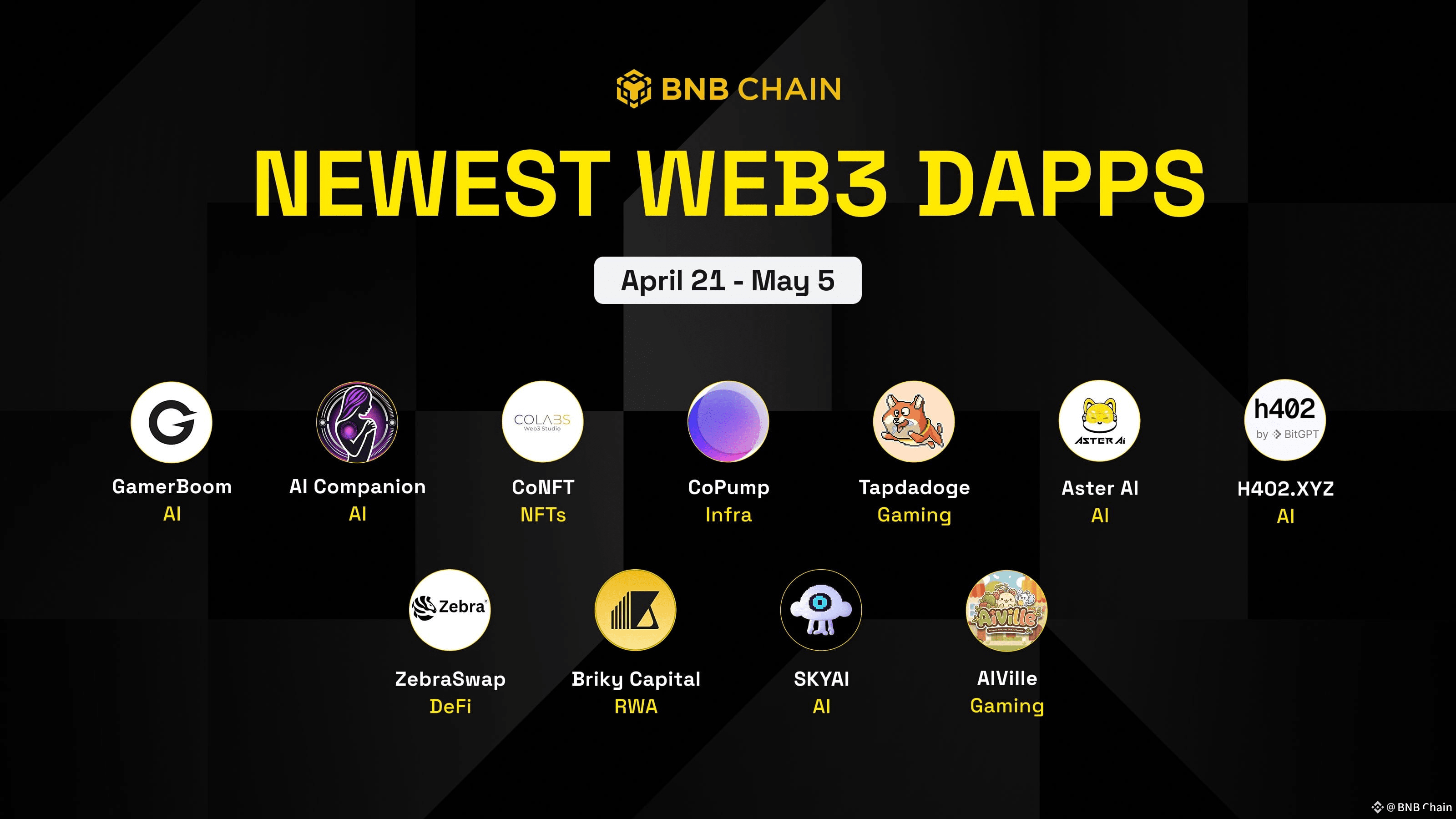 The BNB Chain ecosystem is growing! Full information in our | BNB Chain on Binance Square