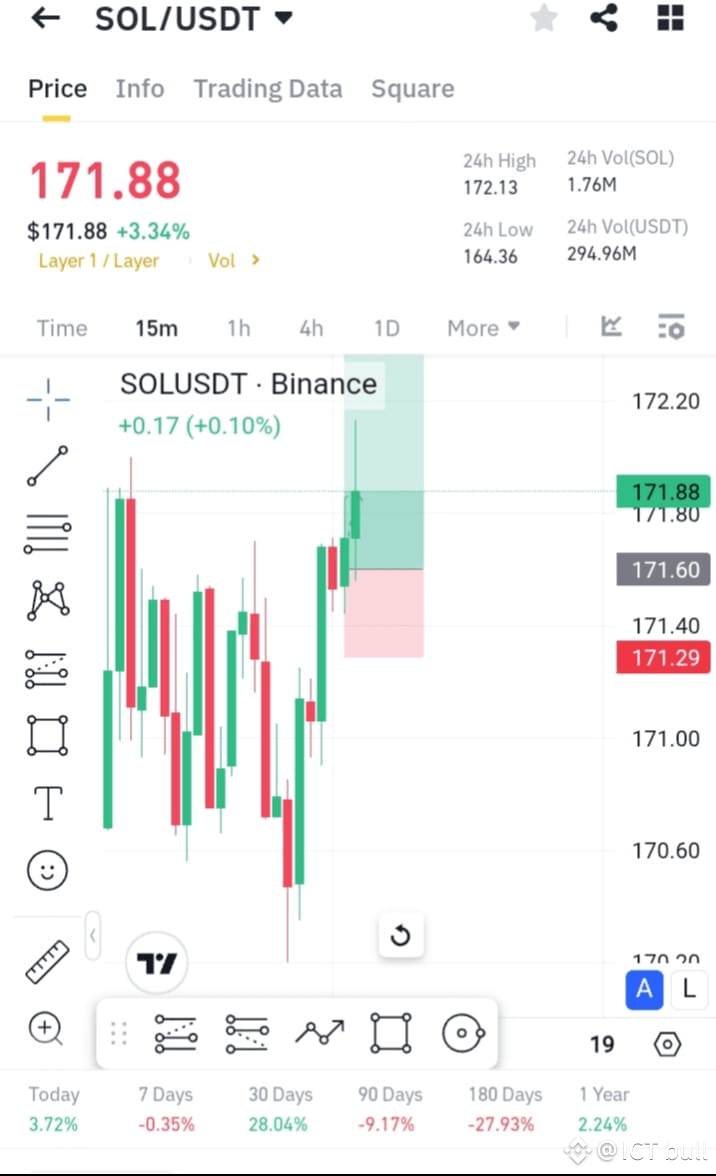 $SOL /USDT LONG TRADE SIGNAL — BULLS PUSHING TOWARD RANGE BR | ICT bull on Binance Square