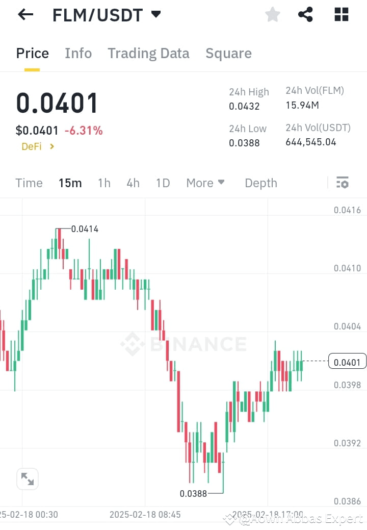 Super cent 💯 $FLM /USDT - Bounce or Breakdown Ahead? FL | Aown Abbas Expert on Binance Square