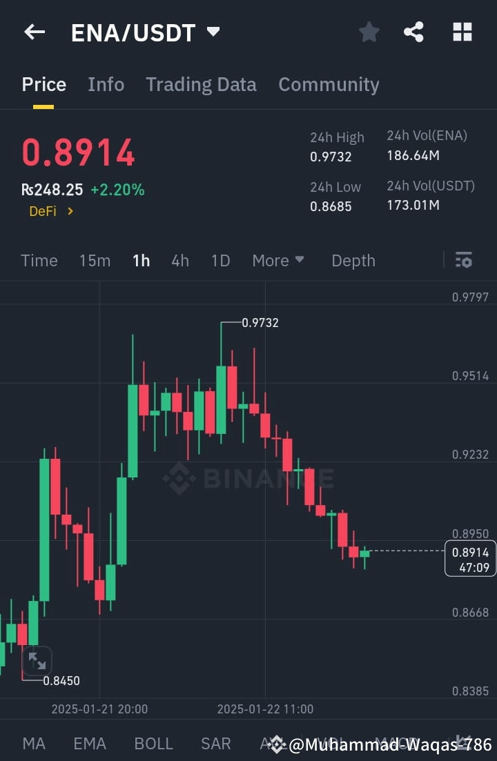 $ENA /USDT Trading Signal 🚦 📈 Long Entry: Entry Zone: $0 | Muhammad-Waqas-786 on Binance Square