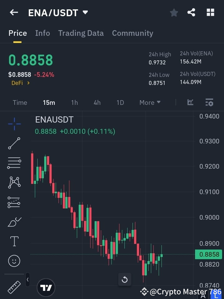 🚨 $ENA /USDT Bull Run Alert! 🚨 Current Price: $0.8858 $ENA | Crypto Master 786 on Binance Square