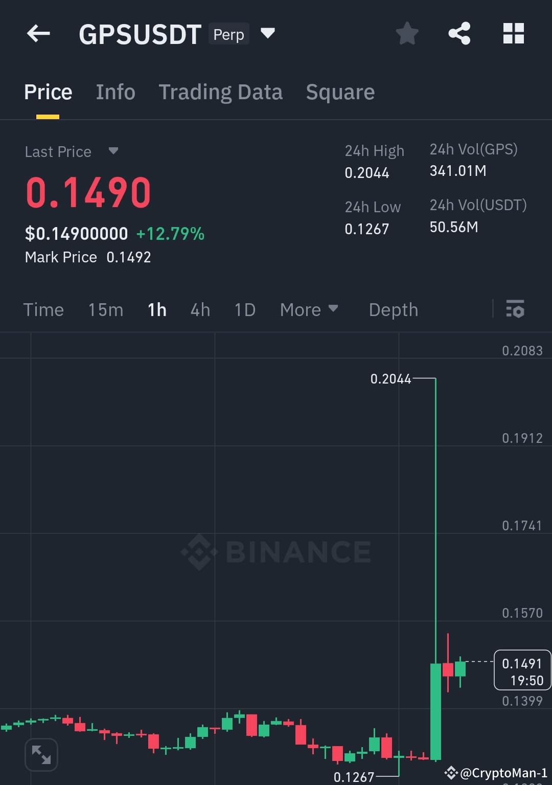 $GPS USDT Scalping Trade, Trade At your Own risk. #GPS Usdt | CryptoMan-1 on Binance Square