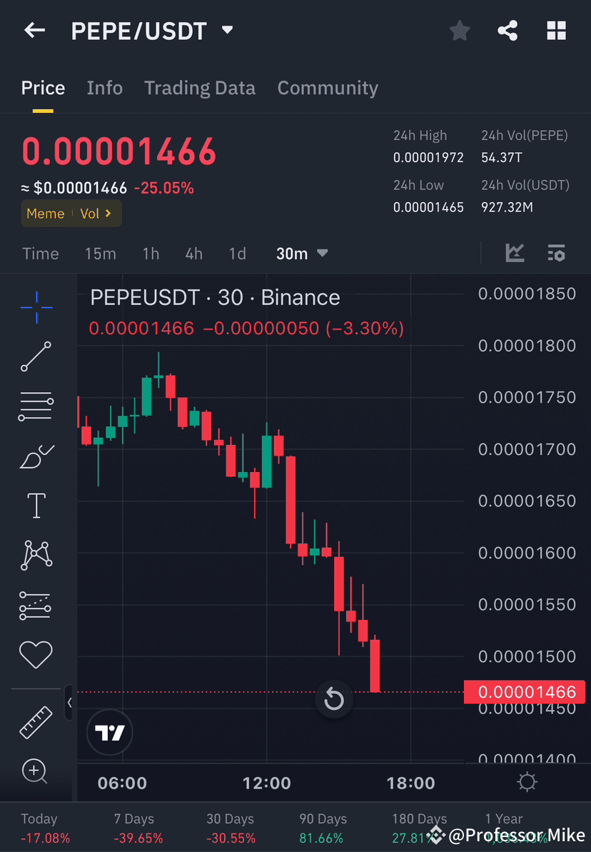 Short Trade Signal: $PEPE /USDT 🔥💯 Market Overview: Curre | Professor Mike on Binance Square