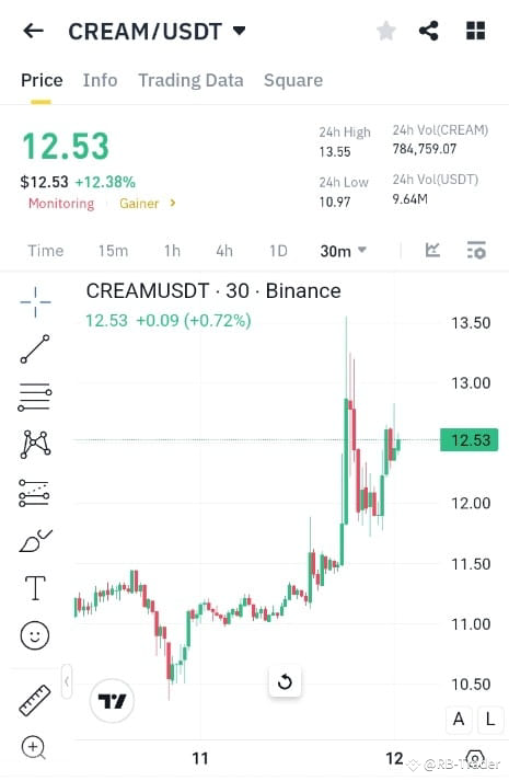 a creative technical analysis post for Binance with three ta | RB-Trader on Binance Square