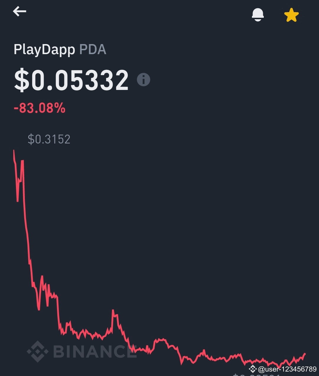 "" Play dapp "" coin potential is high. Capital 30 mln. I'm | user ...