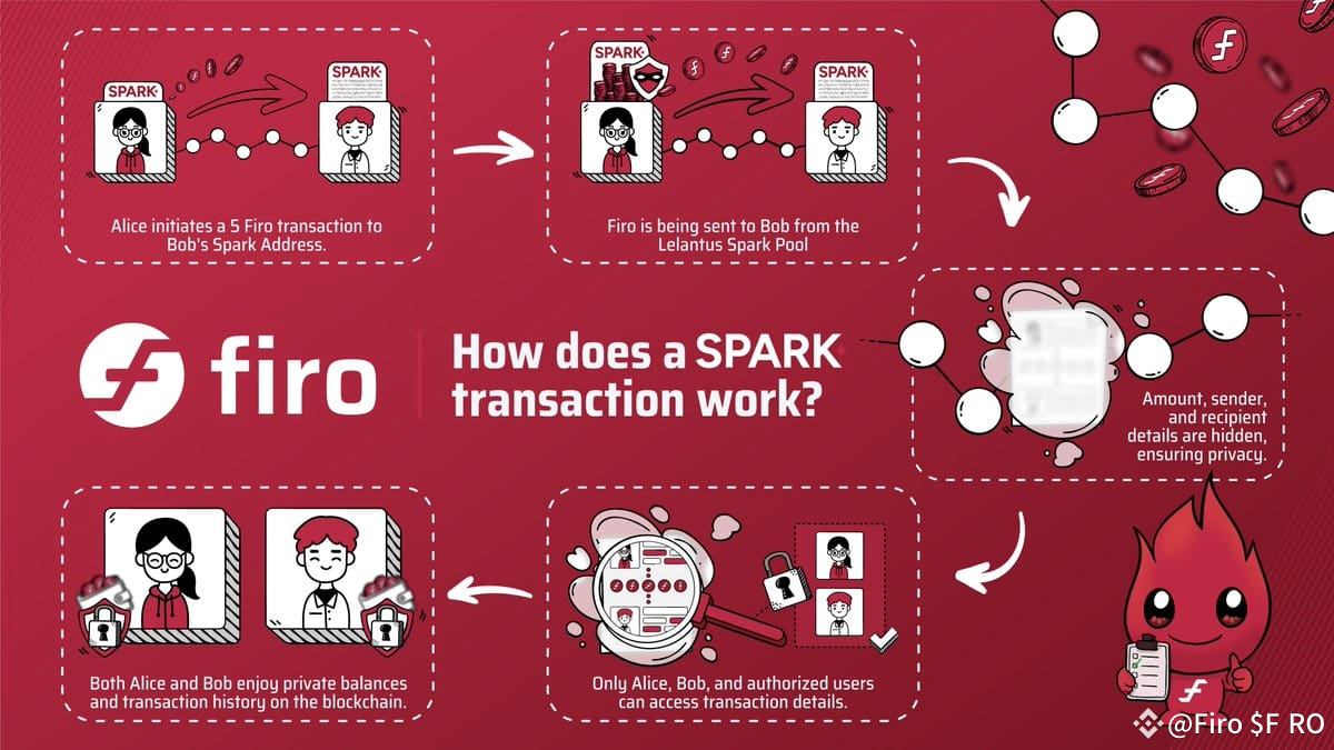 Firo $FIRO's Profile | Binance Square