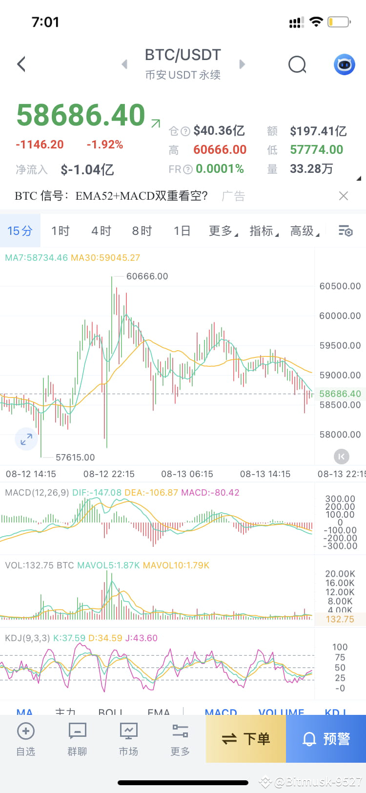 $BTC Big Cake evening rush🚀 Big Cake market was analyzed | Bitmusk-徐徐 ...
