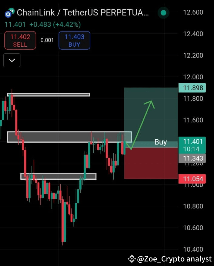$LINK /USDT Bull run alert 🔥 💯 BULLS ARE BACK IN CHARGE | Zoe_Crypto analyst on Binance Square