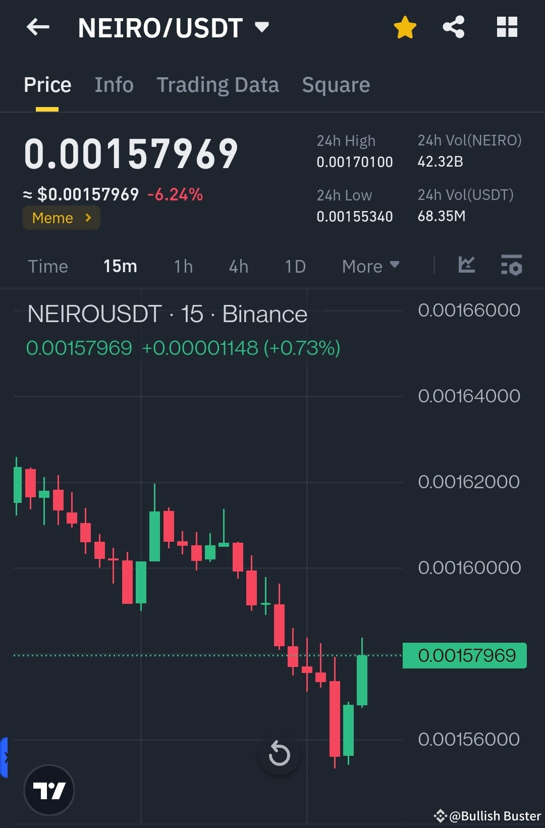 $NEIRO $NEIRO NEIRO/USD Analysis: Price | AlphaAnalyst on Binance Square