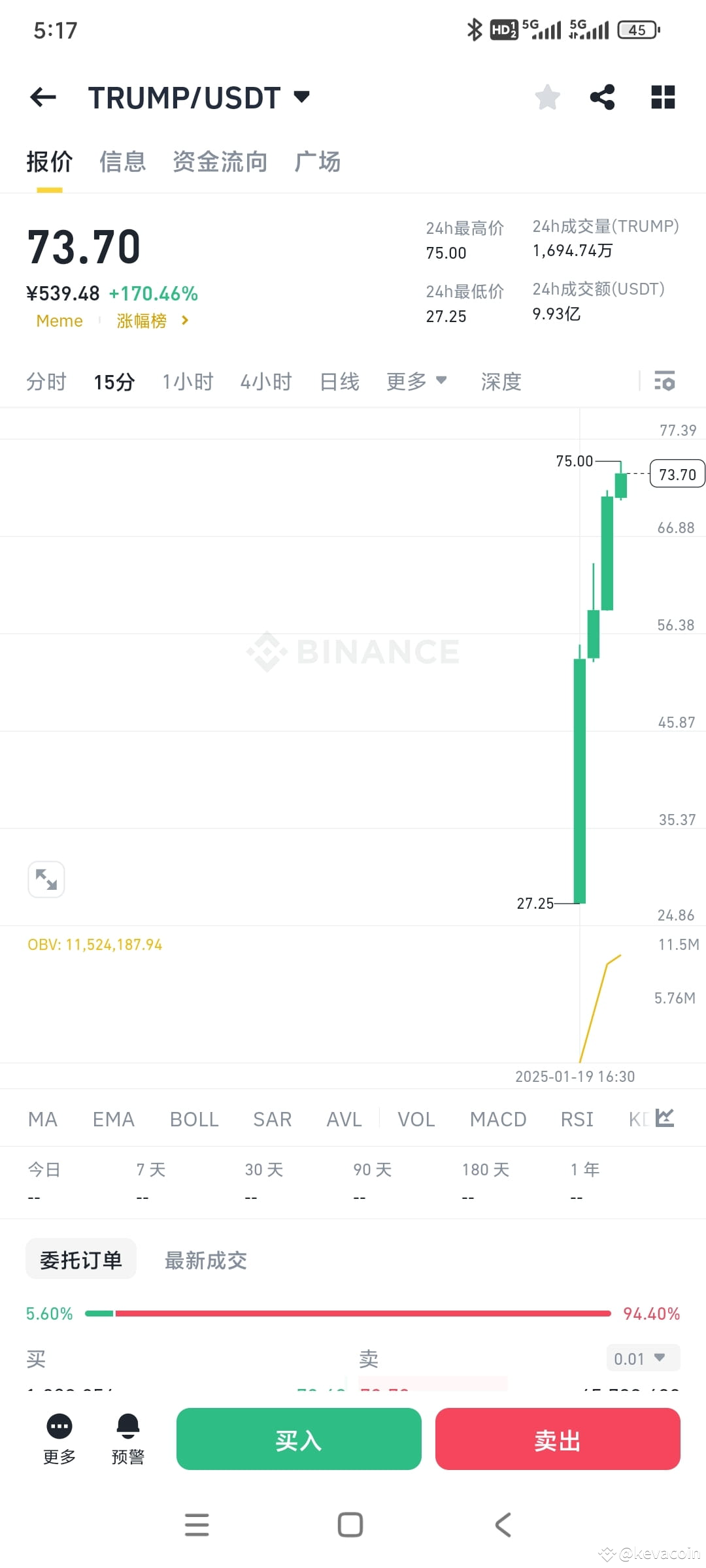 $TRUMP Trumpcoin has sucked BTC into this state. Liquidity | kevacoin ...
