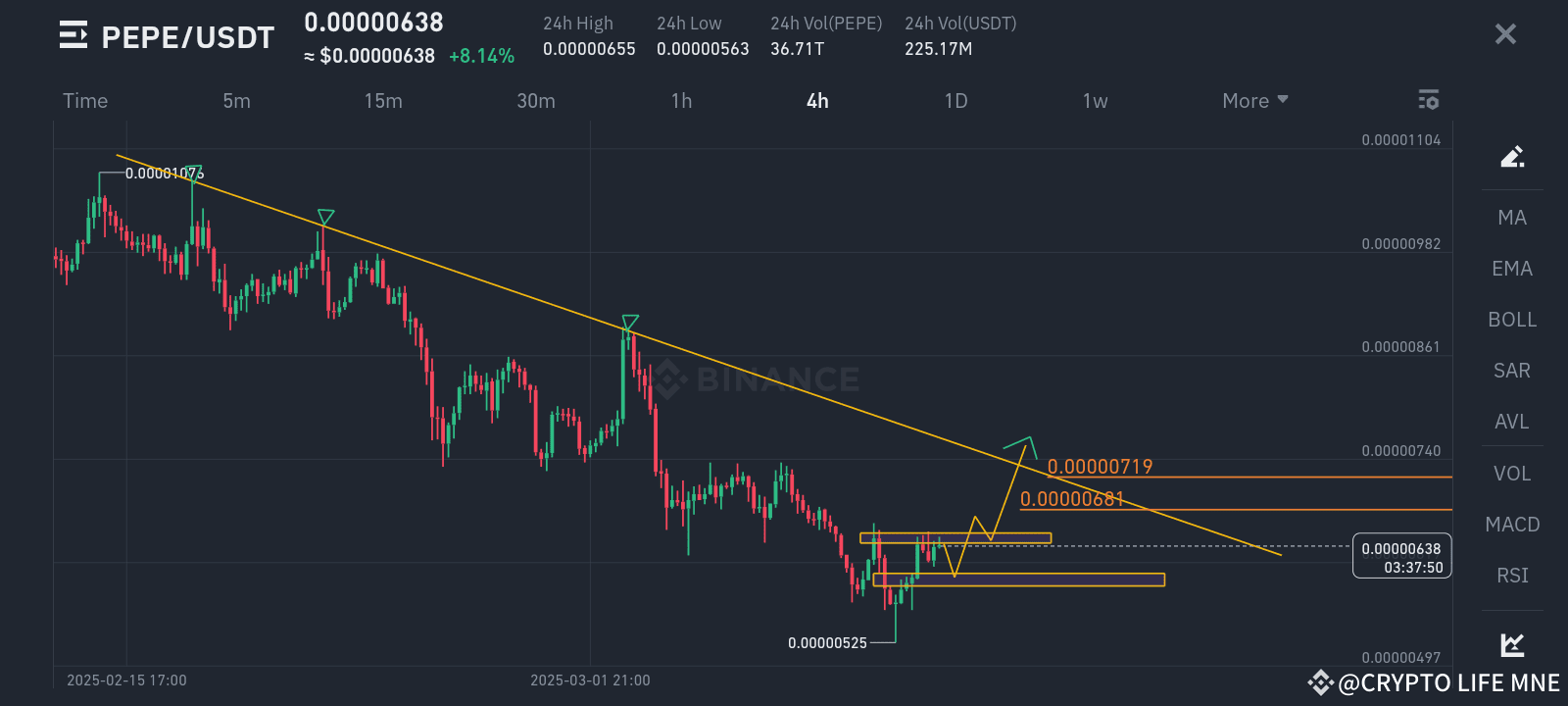 $PEPE Next Move Analysis 🚀 And Potential Trade Opportunity | CRYPTO LIFE MNE on Binance Square