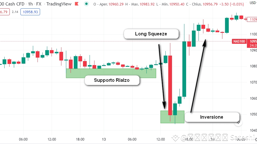 The Longue Squeeze | badras on Binance Square