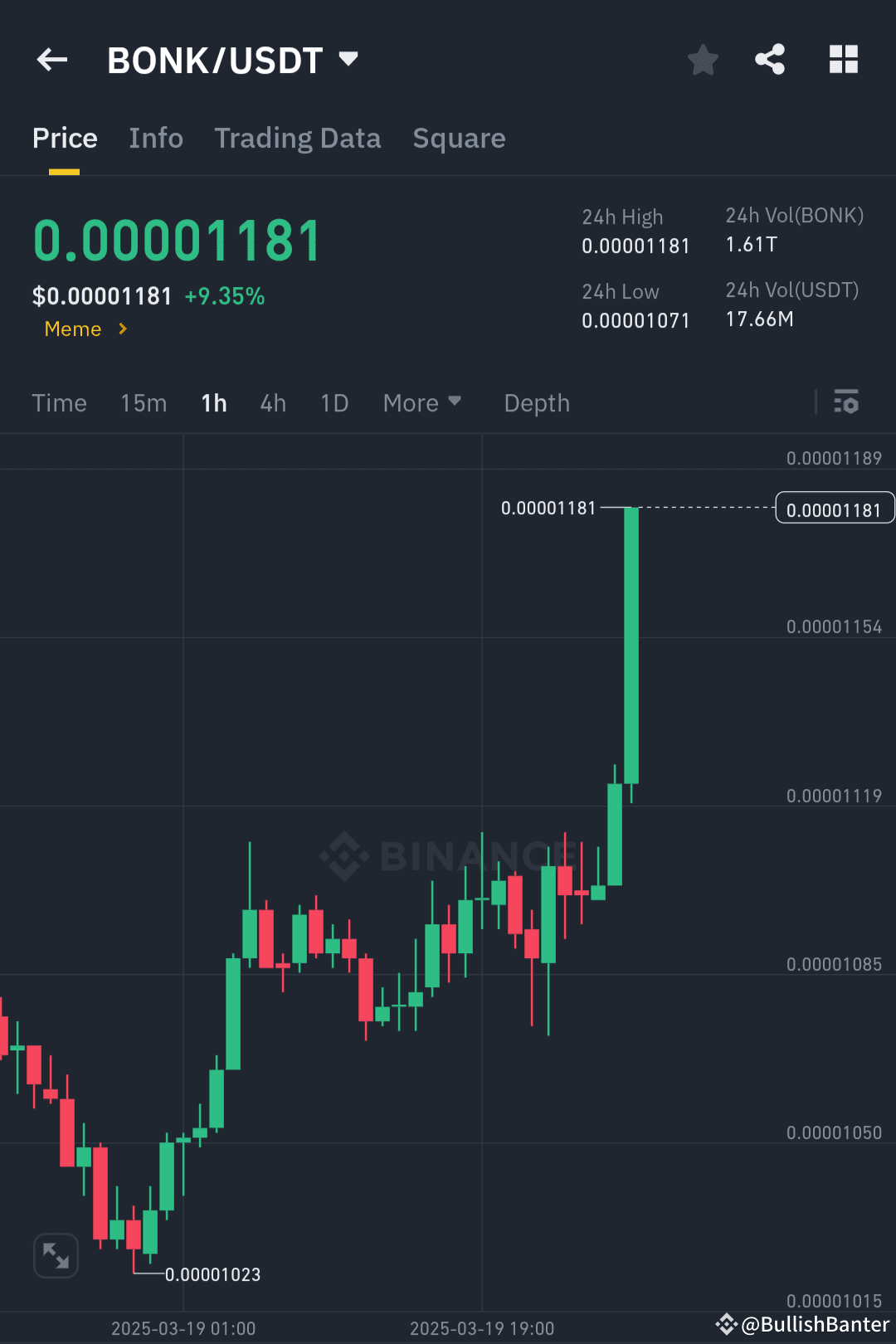 $BONK /USDT LONG TRADE SIGNAL – MOMENTUM BUILDING Entry | BullishBanter on Binance Square