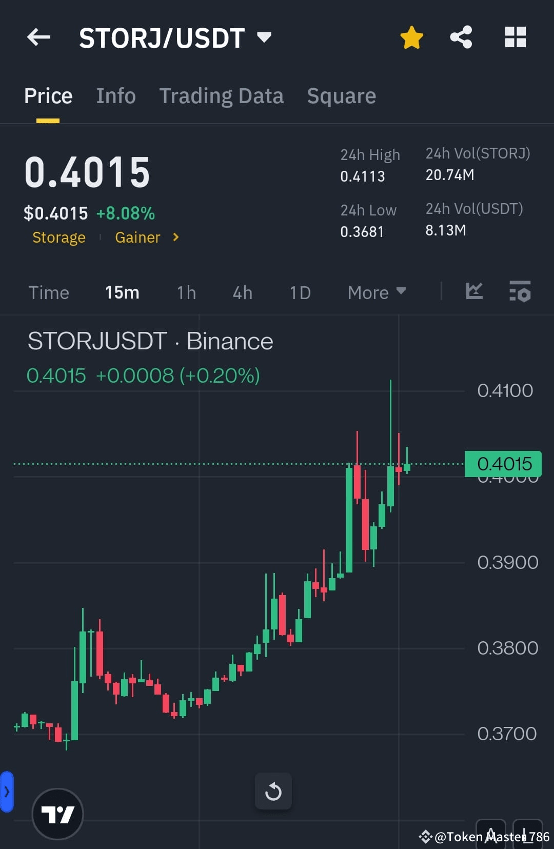 🚀 $STORJ /USDT Trade Setup 🔥 📦 STORJ is in strong uptren | Token Master 786 on Binance Square