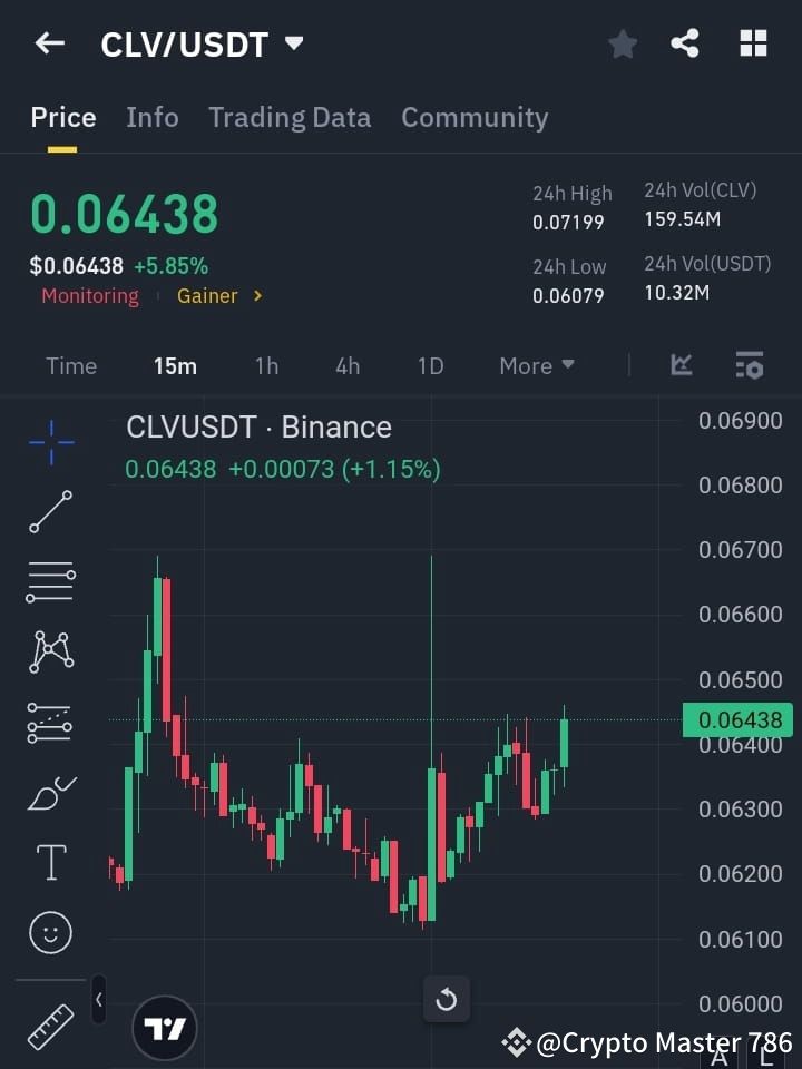 $CLV /USDT Bull Run Alert! 🔥💯 Current Price: $0.06438 Key | Crypto Master 786 on Binance Square